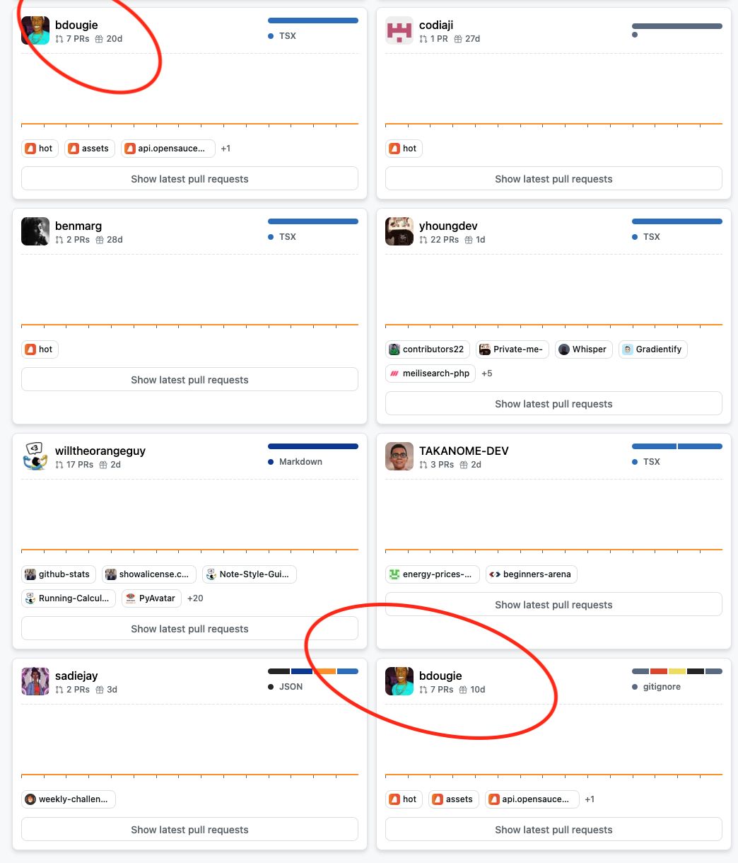Bug Duplicate Contributors With The Same Login · Issue 541 · Open Saucedapp · Github 