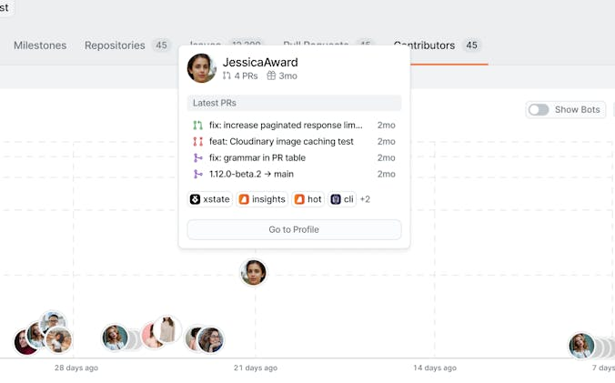 feature: Hovercards on calendar · Issue #526 · open-sauced/app · GitHub