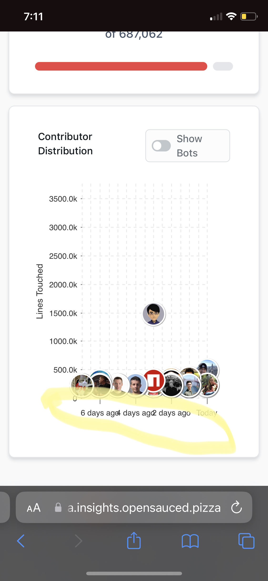 feature: contribution chart x-axis is not legible on mobile · Issue ...