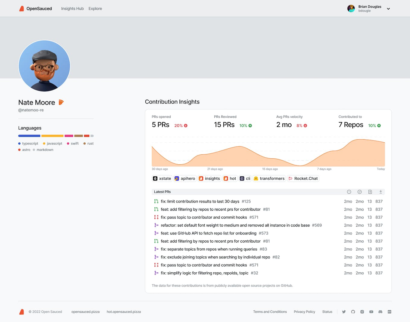 feature: Generic contributor profile · Issue #633 · open-sauced/app · GitHub