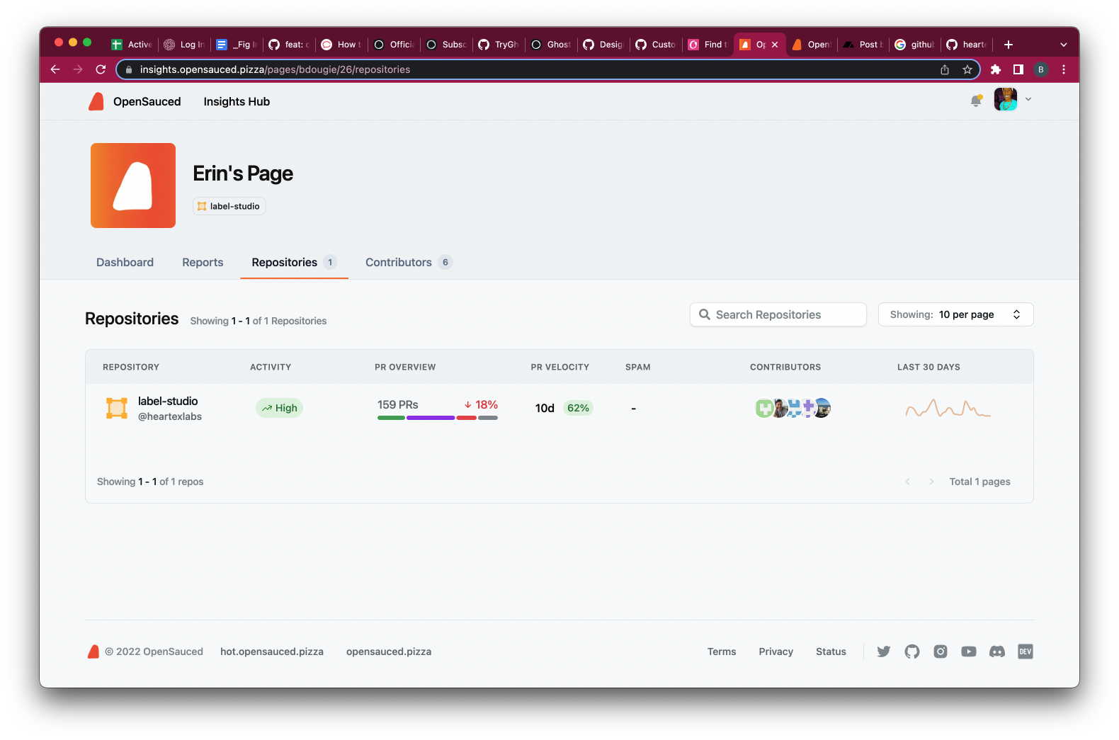feature: Transfer repository/contributor insights page to a new workspace · Issue #647 · open ...
