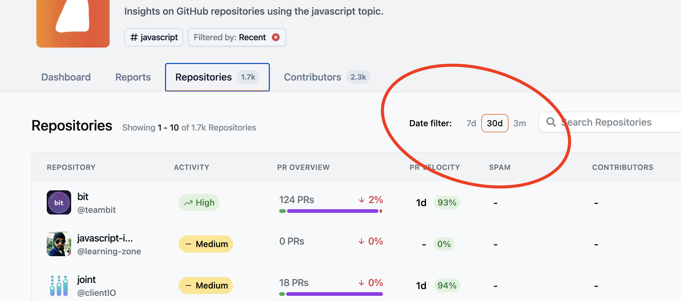 feature: Add date filter to contributor calendar · Issue #663 · open-sauced/app · GitHub