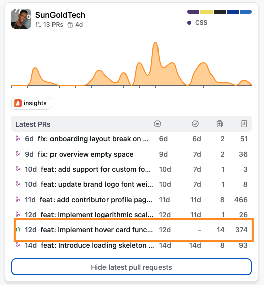 Feature: Sort PRs based on updated_at · Issue #682 · open-sauced/app · GitHub
