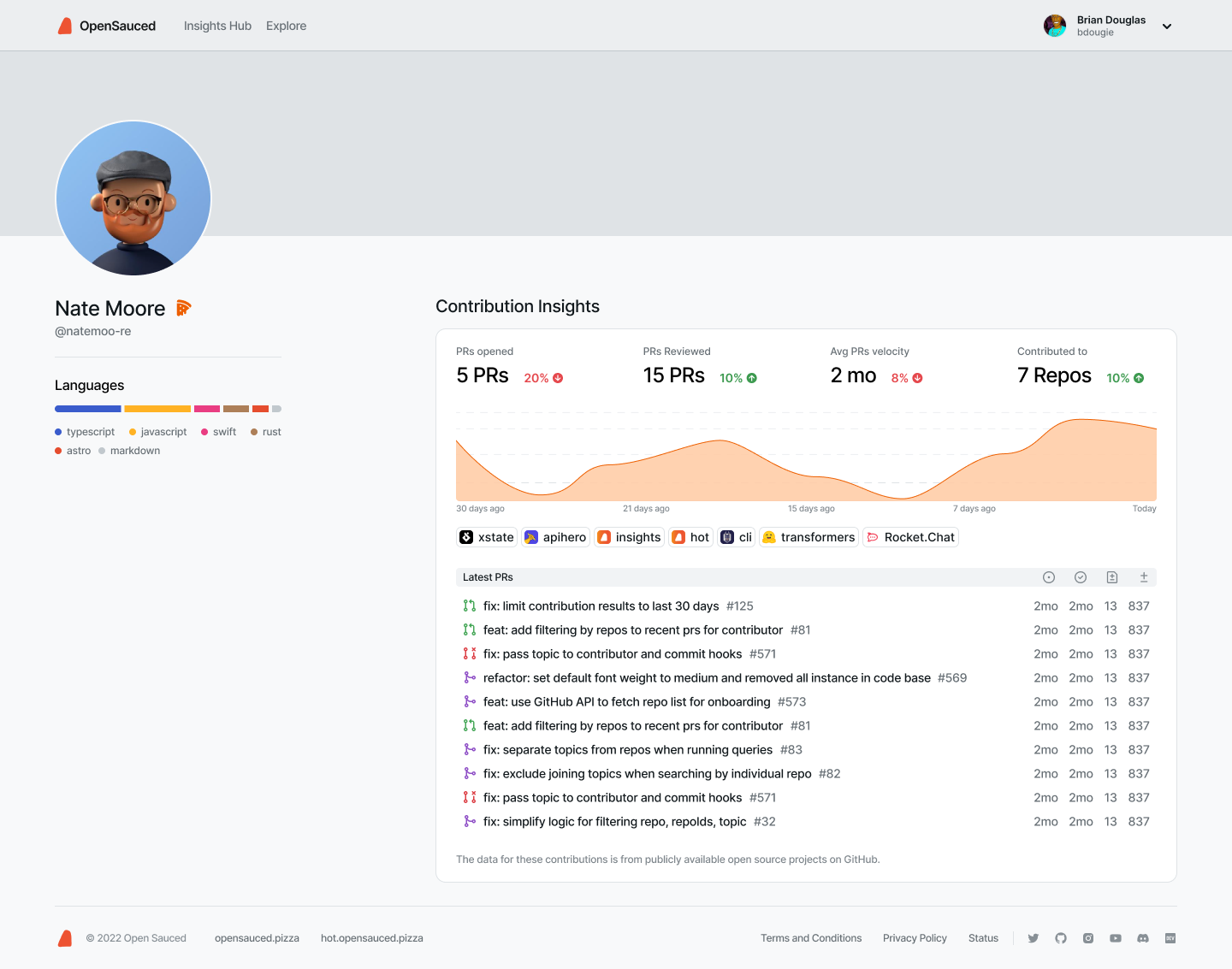 Feature Generic Opensauced Profile Needs To Match Design · Issue 692 · Open Saucedapp · Github
