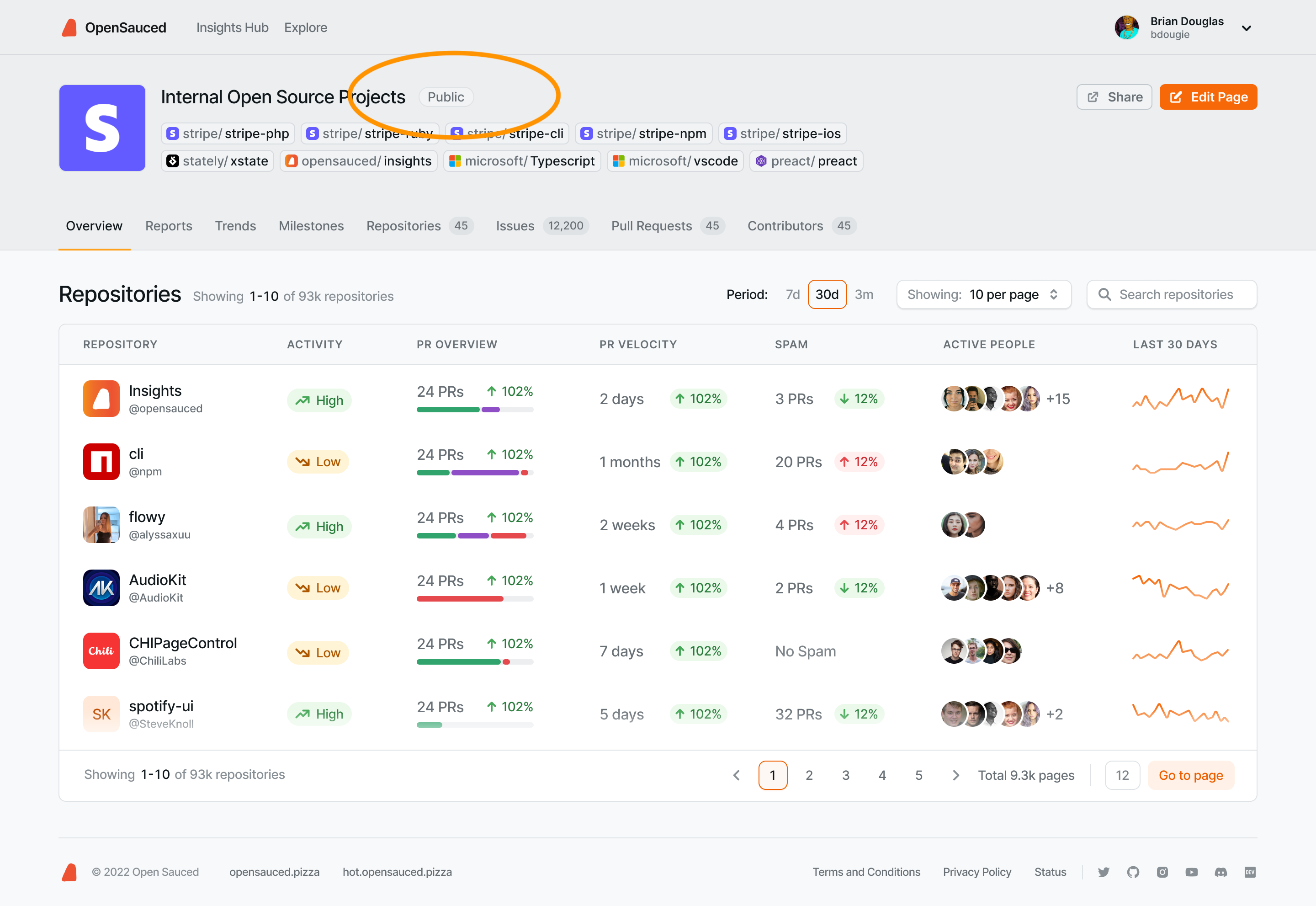 feature: add last contribution date to the user profile · Issue #600 · open-sauced/app · GitHub