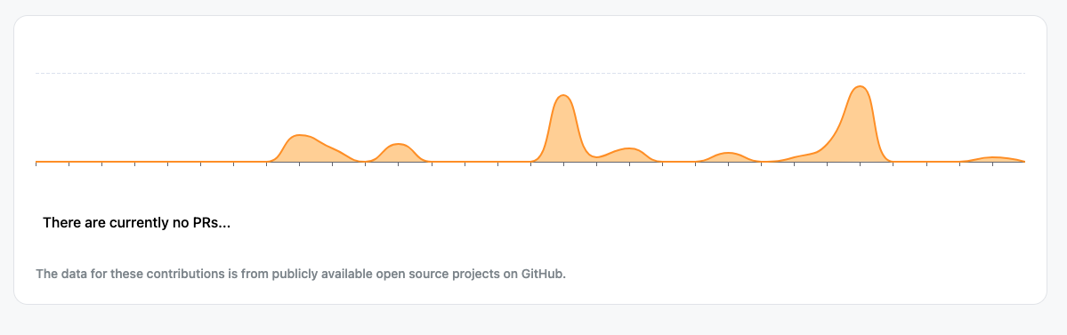Feature: Contribution suggestions on the user profile · Issue #720 · open-sauced/app · GitHub