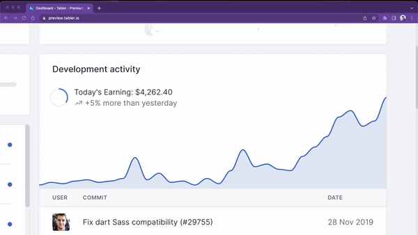 Feature: Hover and highlight contribution graph · Issue #721 · open-sauced/app · GitHub