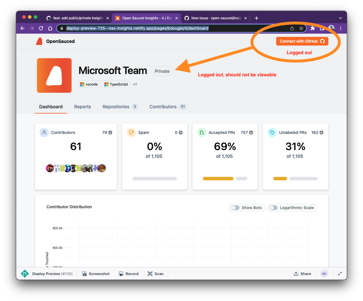 Bug Private Dashboards Are Publically Viewable · Issue 763 · Open Sauced App · Github