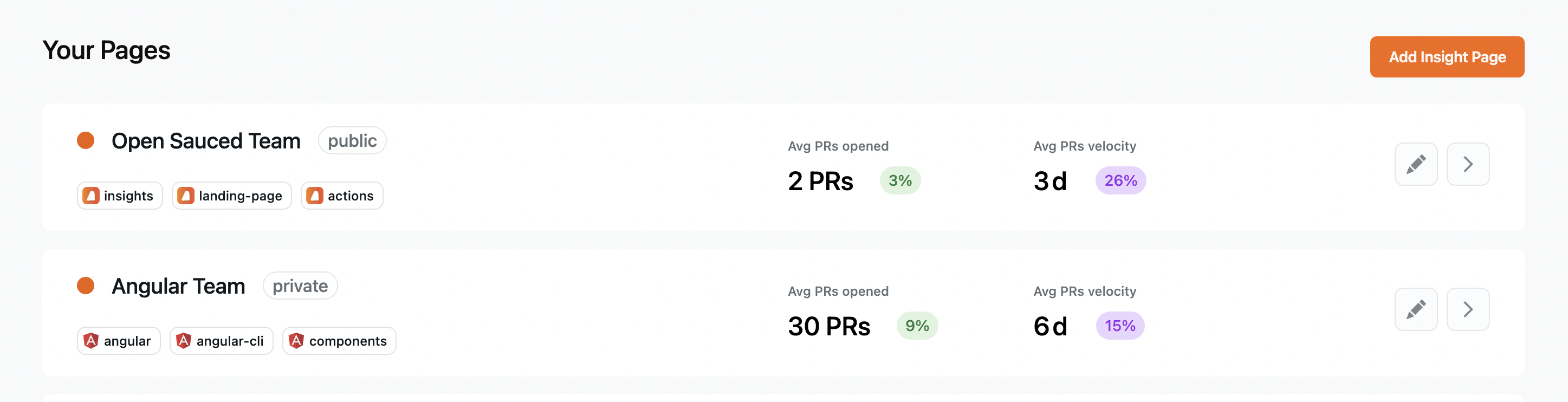 Feature: Add context to the Insights Page · Issue #1012 · open-sauced/app · GitHub