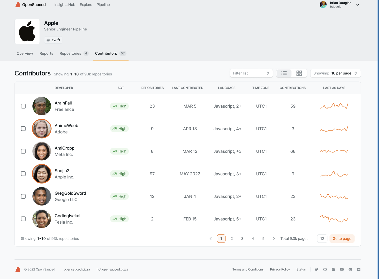 Feat Implement List View On Contributors Tab · Issue 1155 · Open Sauced App · Github