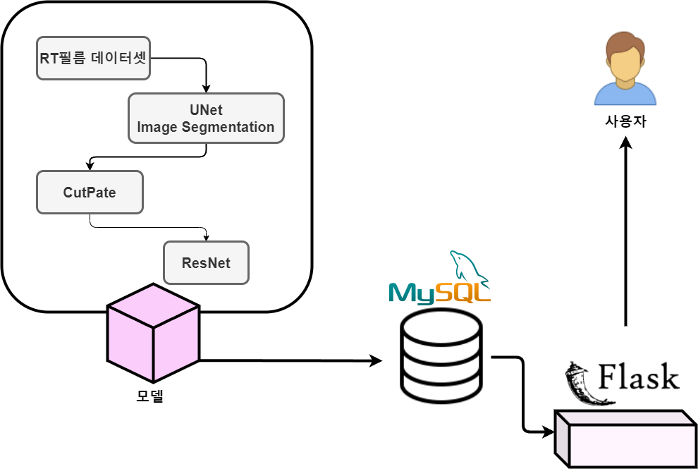 Github Pnucse Capstonecapstone 2023 1 28 Capstone 2023 1 28 Created By Github Classroom 7181