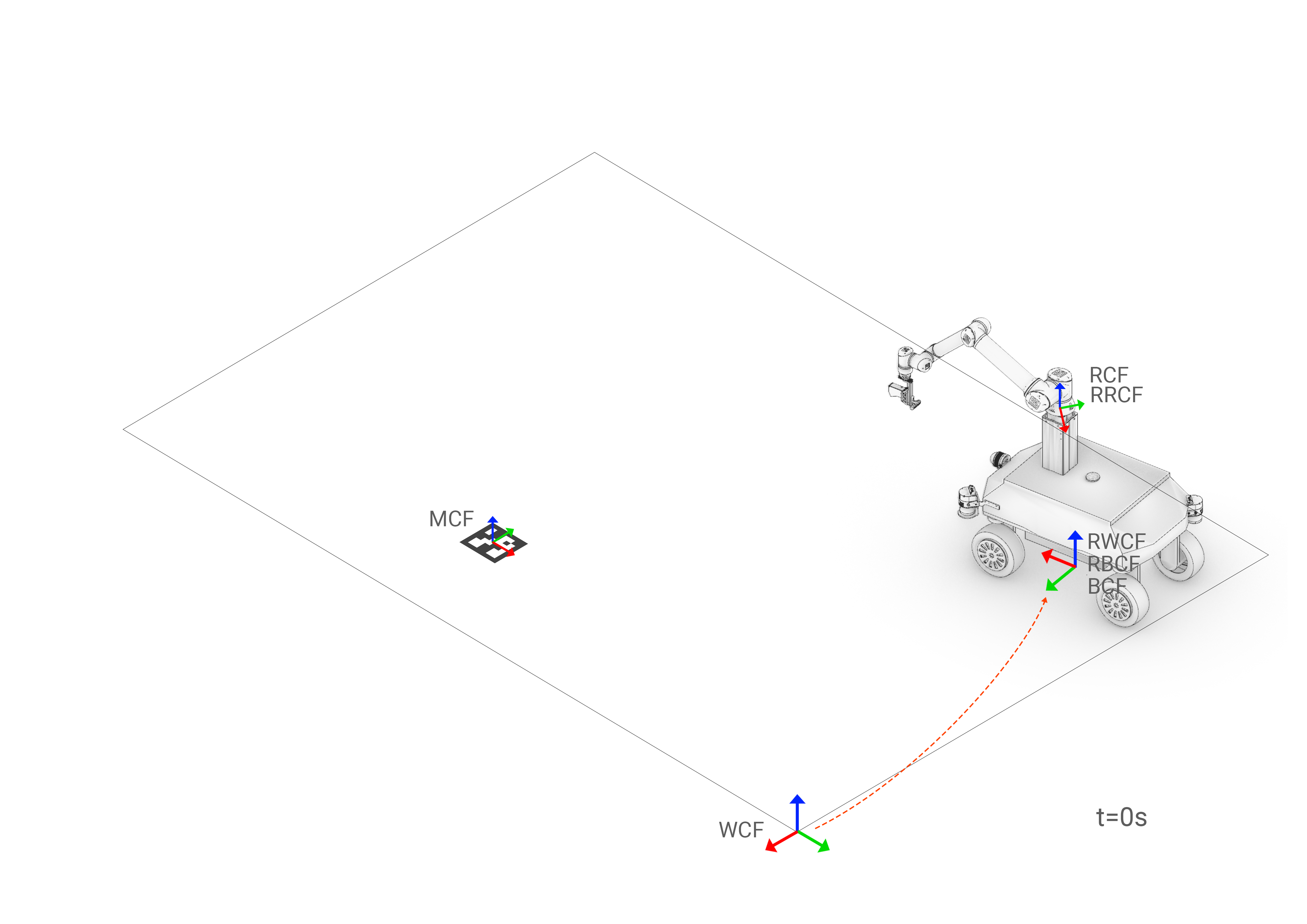 GitHub - augmentedfabricationlab/mobile_robot_control