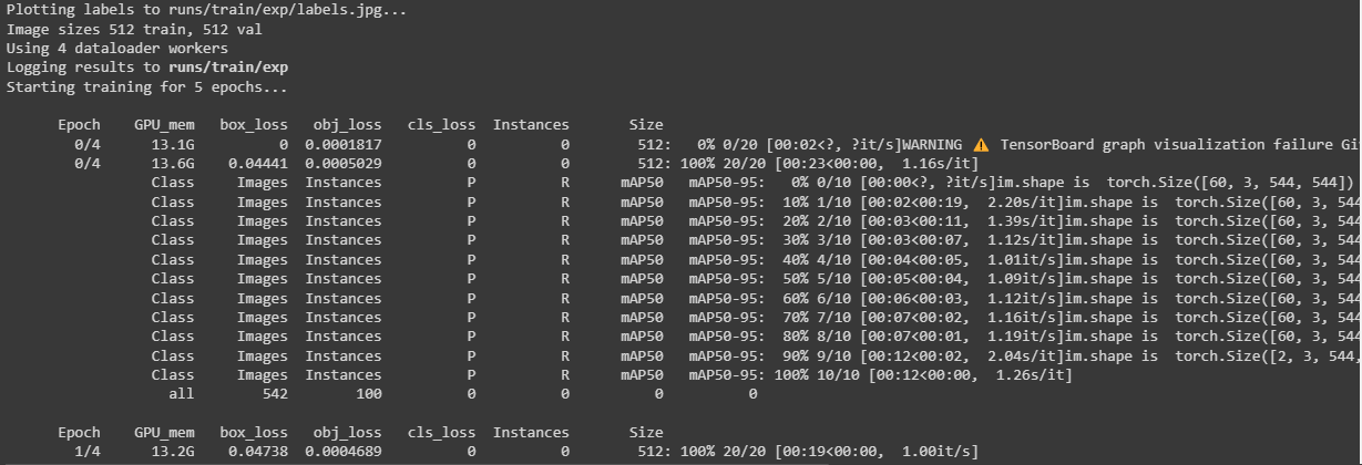 A question about breakpoint being triggered in YOLOv8 source code · Issue #2986 · ultralytics ...