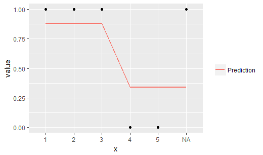 Categorical features with missing values · Issue #837 · microsoft ...
