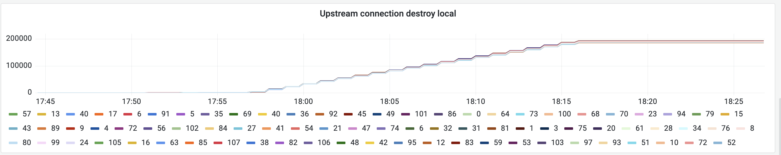 Limit reconnection rate for redis clients · Issue #26400 · envoyproxy/envoy · GitHub