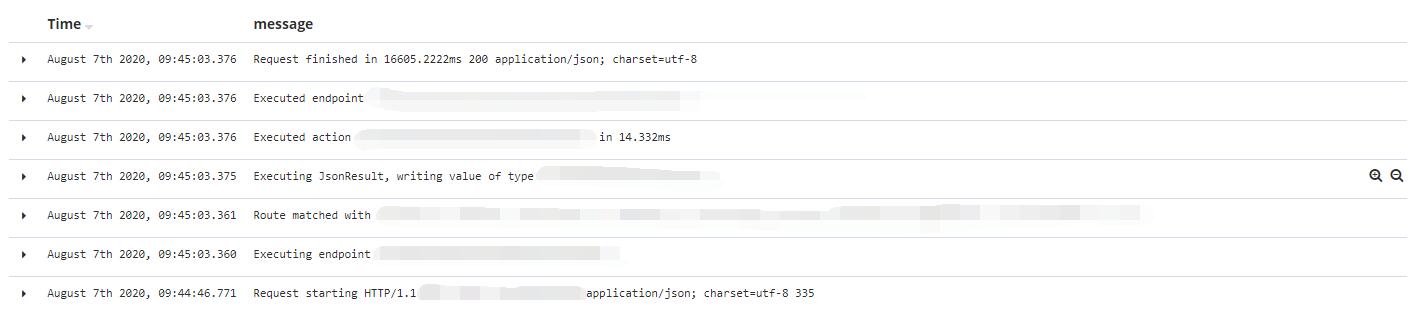 It Spends A Lot Of Time From Request Starting To Executing Endpoint · Issue 24645 · Dotnet