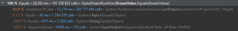 `DreamValue.Equals()` is called 200 million times... · Issue #1204 · OpenDreamProject/OpenDream ...