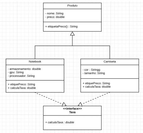 GitHub - monitoria-C214/revisao-poo: Repositório com o código das Aulas ...