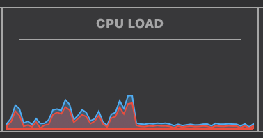 UnixHTTPConnectionPool(host='localhost', port=None): Read timed out on 2.4.0.0 · Issue #4957 ...