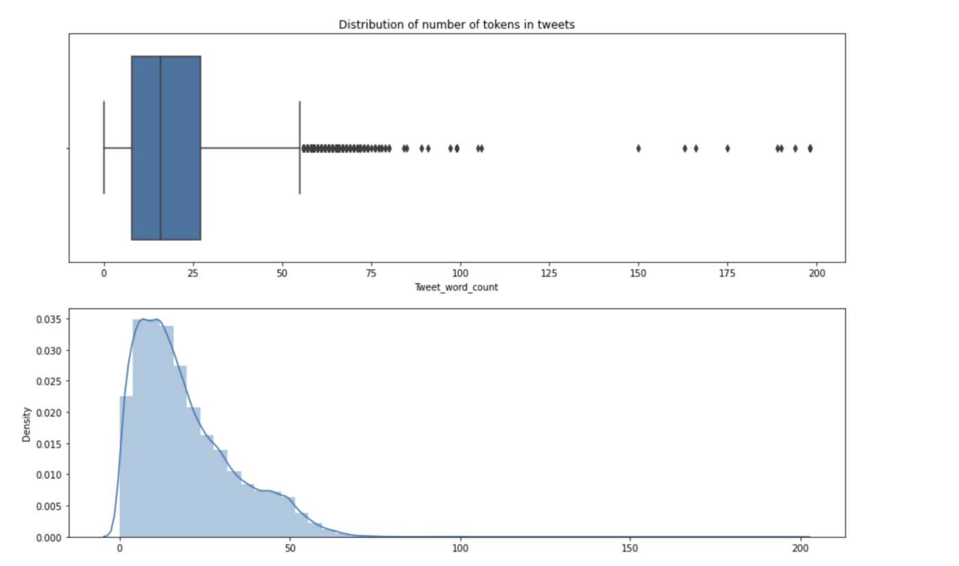 GitHub - utkarsh231/Twitter-Sentiment-Analysis
