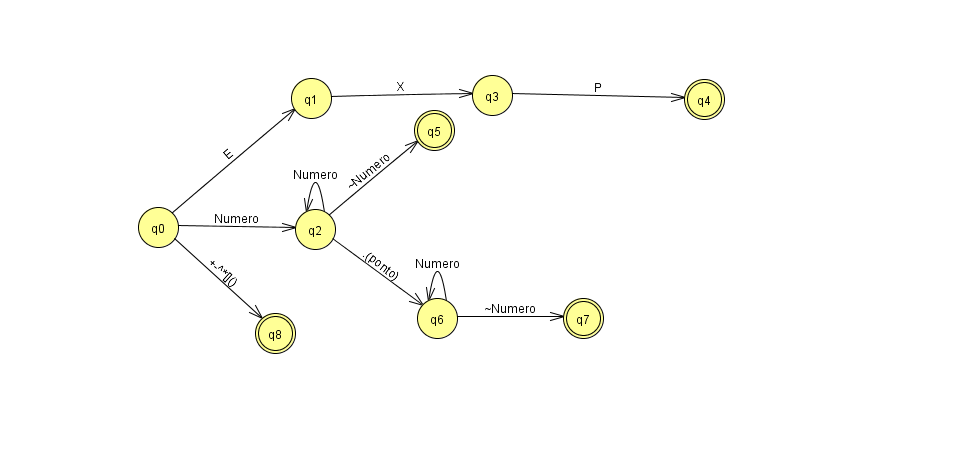 GitHub - thevitorferreira/compiladores1: Matéria de compiladores 1