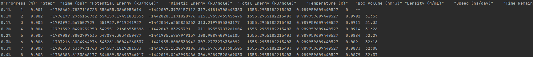 VerletIntegrator Too Slow after state file loading · Issue #2929 · openmm/openmm · GitHub