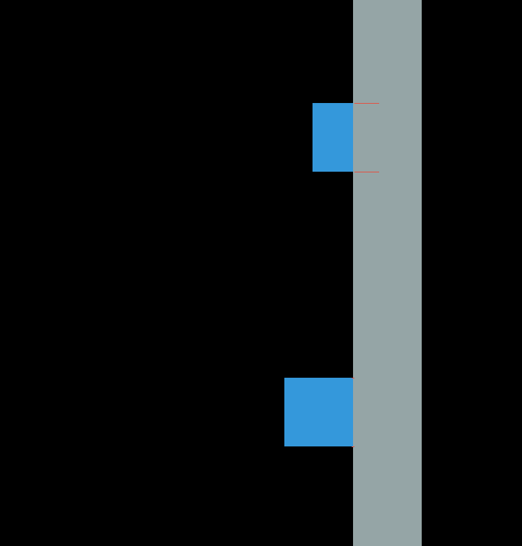 Issues with setting Body velocity. · Issue #186 · viblo/pymunk · GitHub