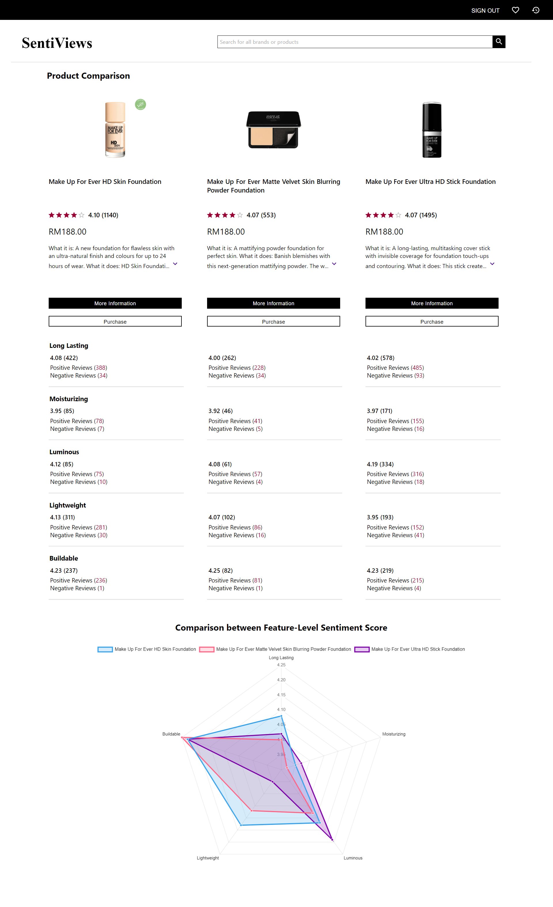 GitHub - puiyannn/SentiViews: Aspect-Based Sentiment Analysis on Customer Reviews for Product ...