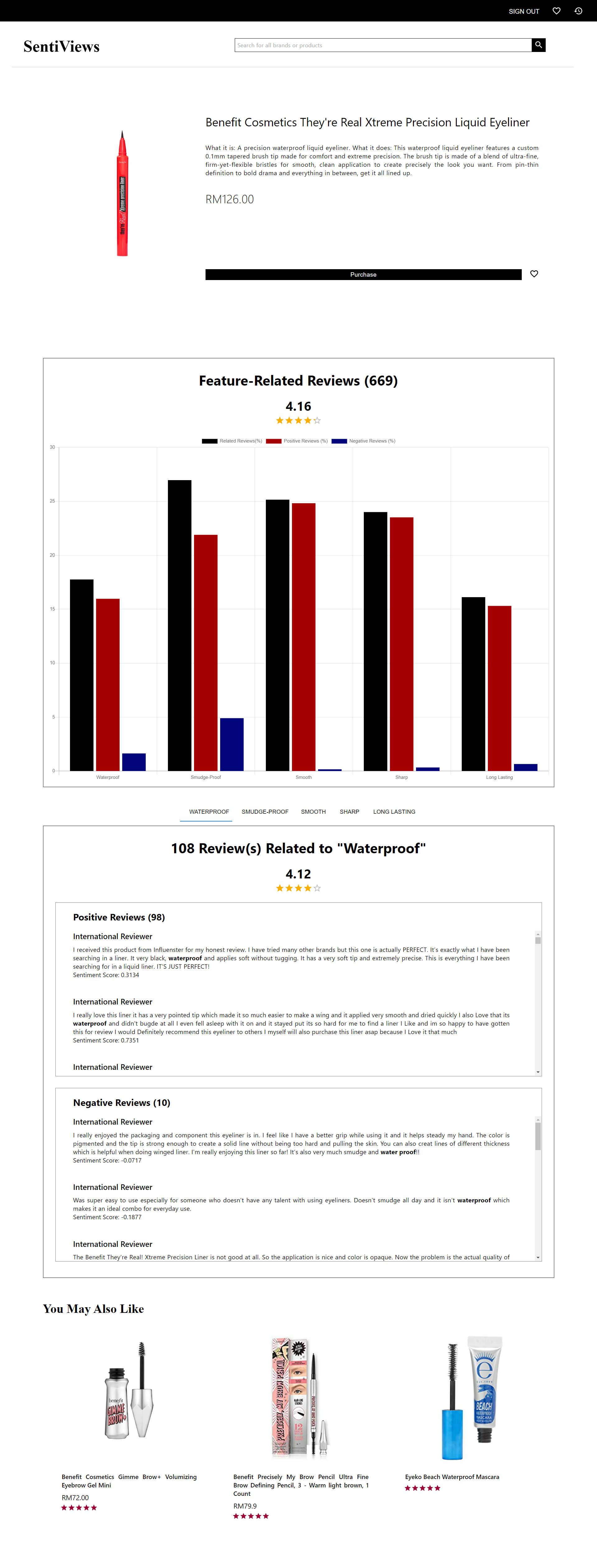 GitHub - puiyannn/SentiViews: Aspect-Based Sentiment Analysis on Customer Reviews for Product ...