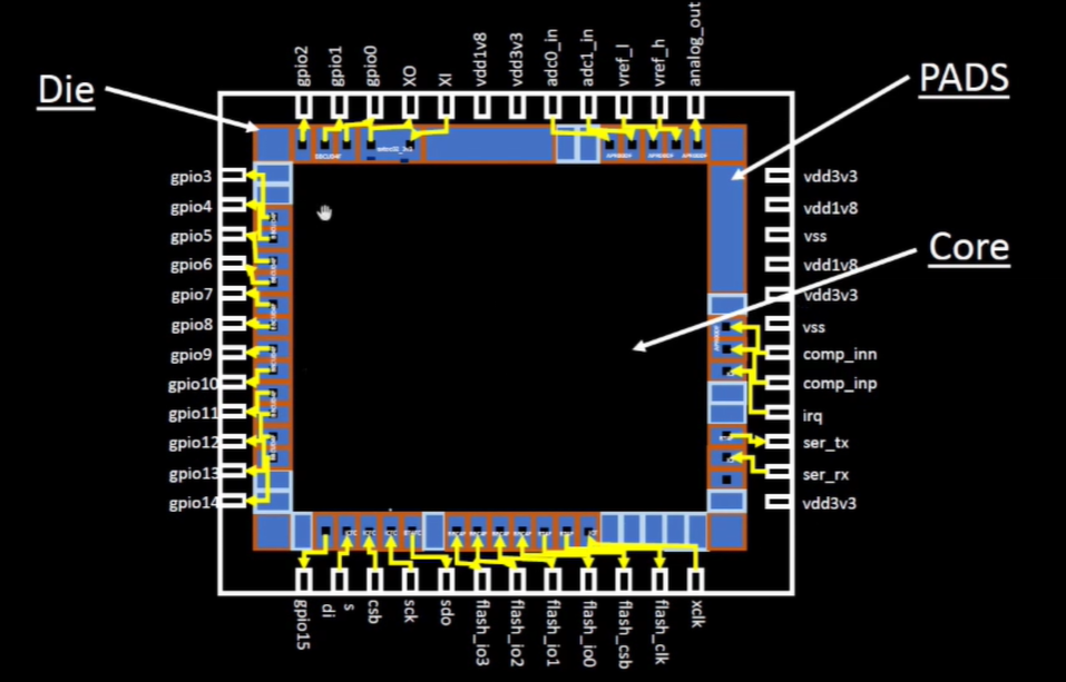 GitHub - tkantan/VSD-Physical-Design-Training