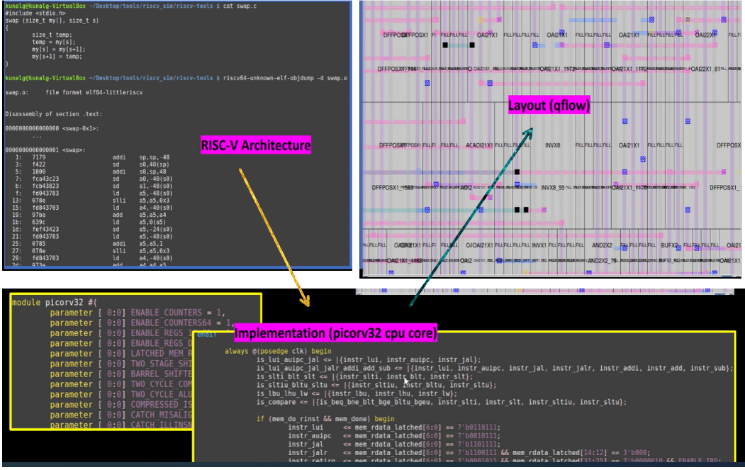 GitHub - tkantan/VSD-Physical-Design-Training