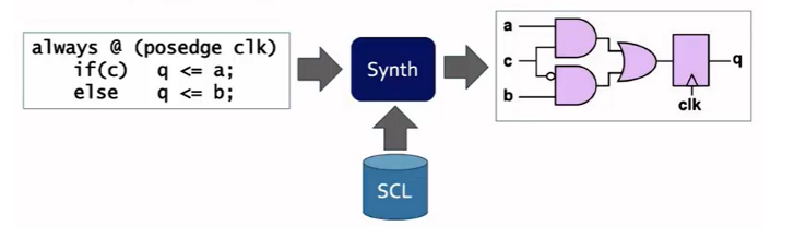 GitHub - tkantan/VSD-Physical-Design-Training