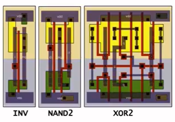 GitHub - tkantan/VSD-Physical-Design-Training