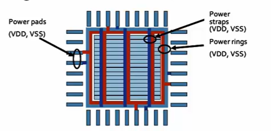 GitHub - tkantan/VSD-Physical-Design-Training