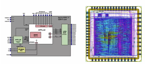 GitHub - tkantan/VSD-Physical-Design-Training