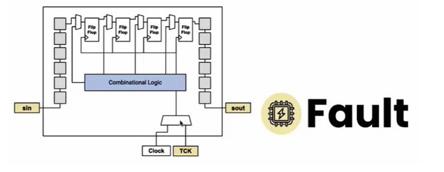 GitHub - tkantan/VSD-Physical-Design-Training