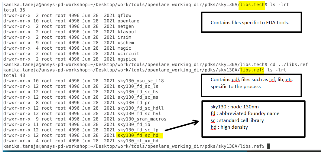 GitHub - tkantan/VSD-Physical-Design-Training