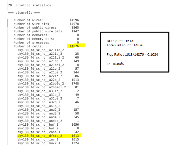 GitHub - tkantan/VSD-Physical-Design-Training