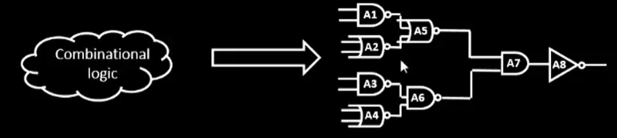 GitHub - tkantan/VSD-Physical-Design-Training