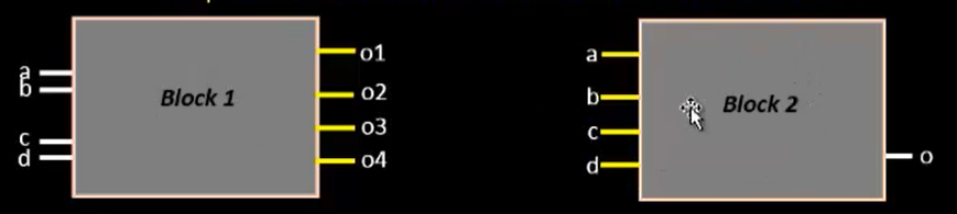 GitHub - tkantan/VSD-Physical-Design-Training