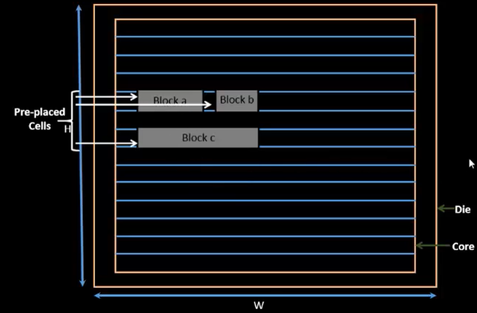 GitHub - tkantan/VSD-Physical-Design-Training