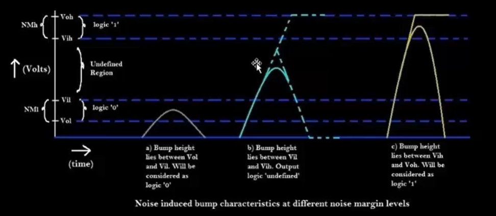 GitHub - tkantan/VSD-Physical-Design-Training