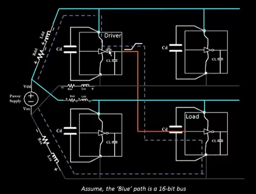 GitHub - tkantan/VSD-Physical-Design-Training