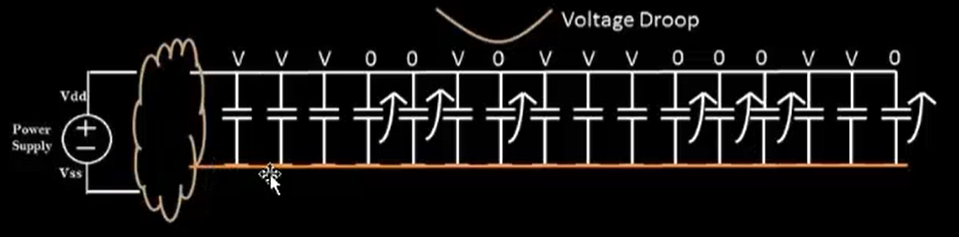 GitHub - tkantan/VSD-Physical-Design-Training