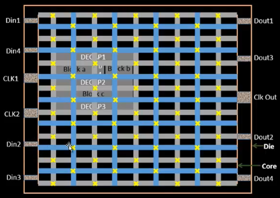 GitHub - tkantan/VSD-Physical-Design-Training