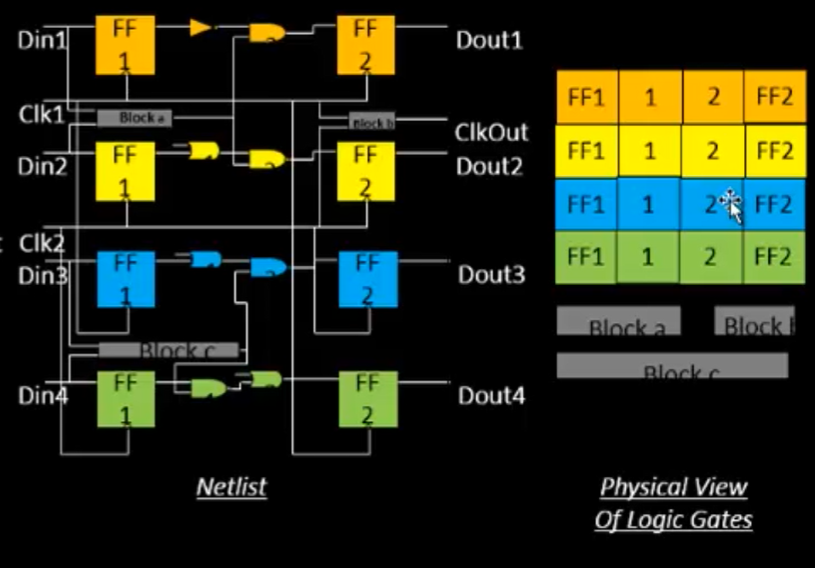 GitHub - tkantan/VSD-Physical-Design-Training