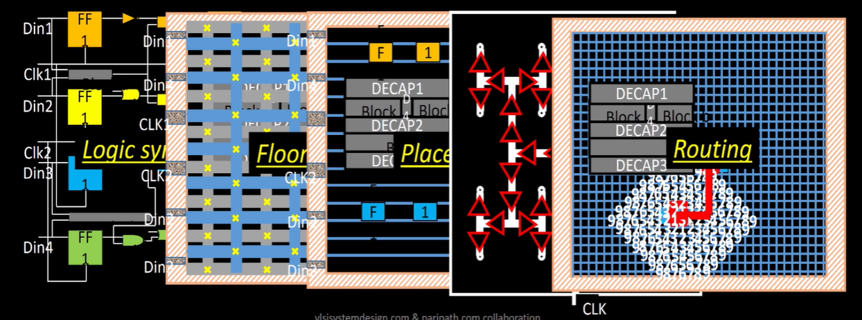 GitHub - tkantan/VSD-Physical-Design-Training