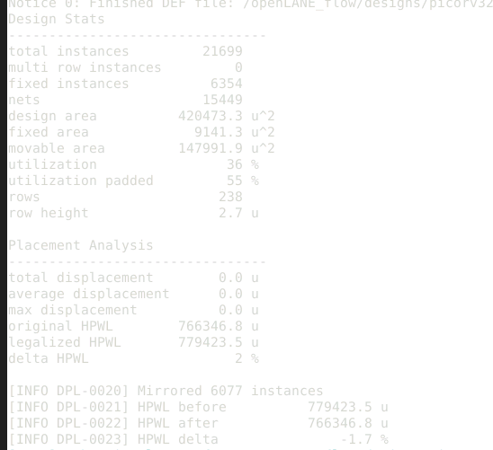 GitHub - tkantan/VSD-Physical-Design-Training