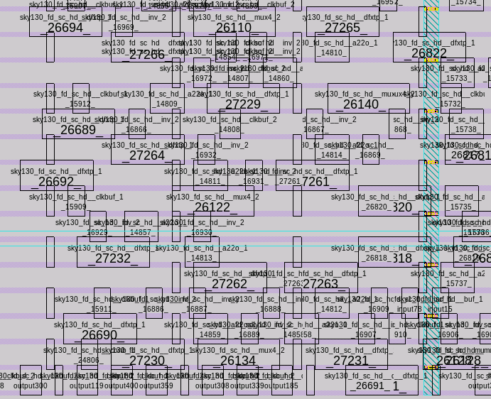 GitHub - tkantan/VSD-Physical-Design-Training