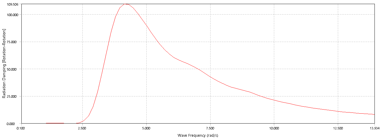 Singularity Issue · Issue #480 · WEC-Sim/WEC-Sim · GitHub